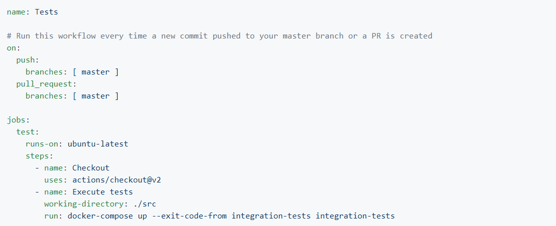 How To Run Integration Tests Using Docker Compose And 5